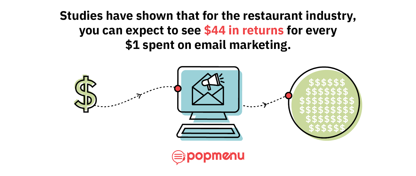 How to create (and use) a restaurant email list