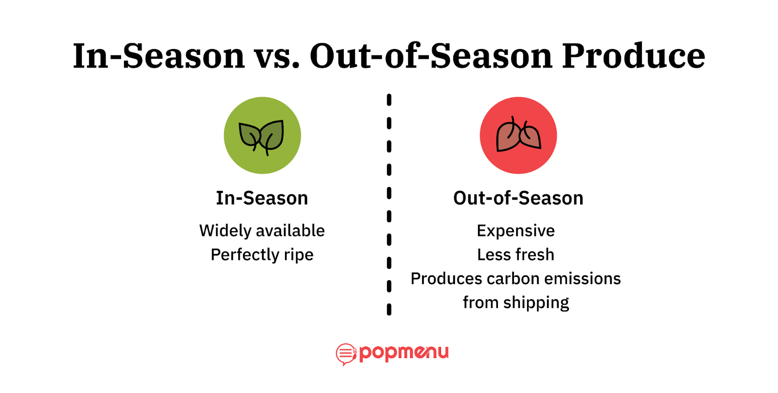 Sustainability in restaurants: 13 ways to make your restaurant more eco ...