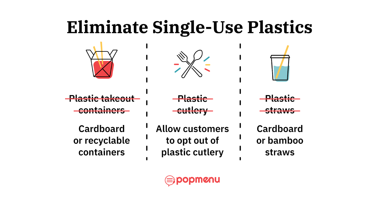 Sustainability in restaurants: 13 ways to make your restaurant more eco ...