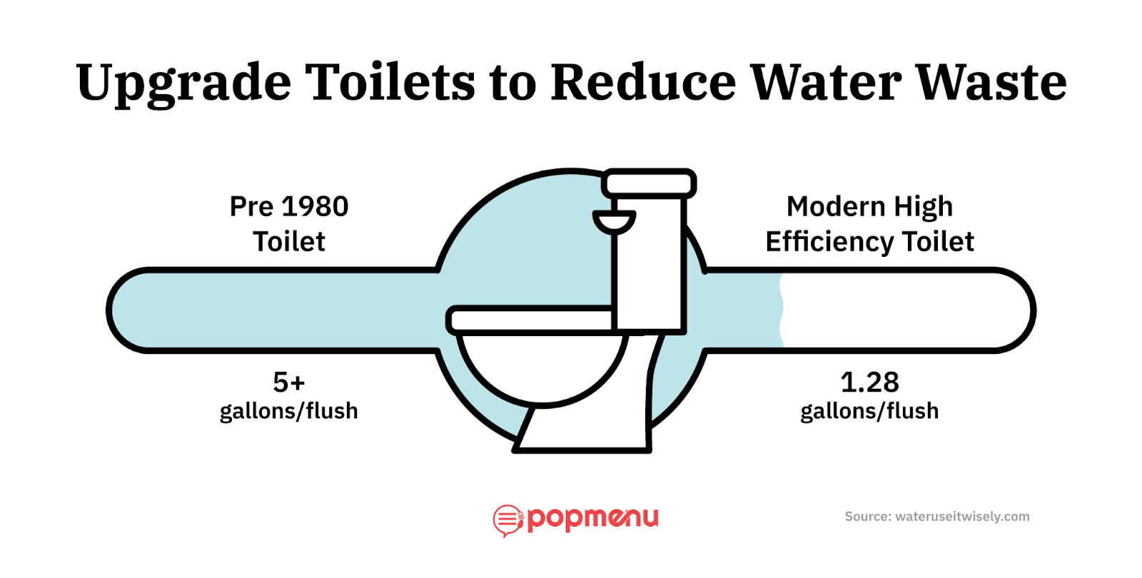 Sustainability in restaurants: 13 ways to make your restaurant more eco ...