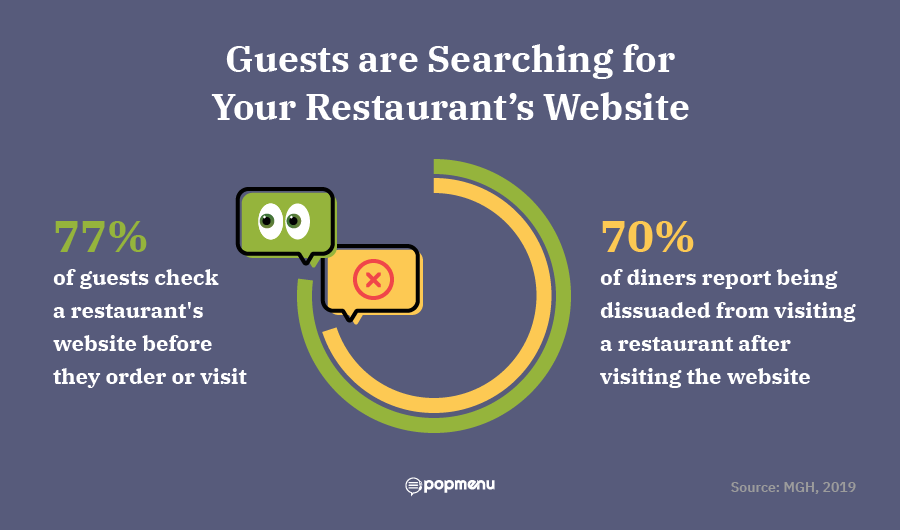 Restaurant website design doesn't require a designer anymore