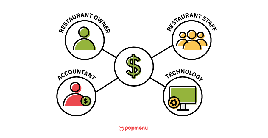 Restaurant accounting: everything restaurateurs need to know