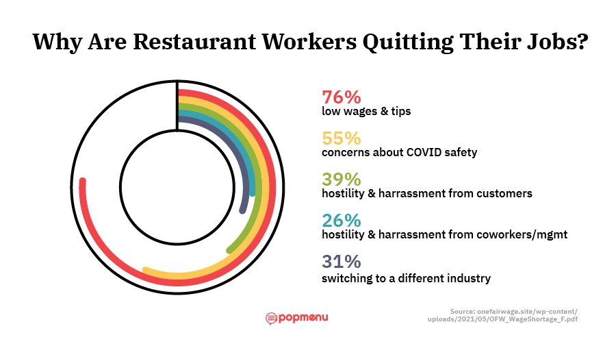 Restaurant recruiting 101: What you need to know to attract top talent