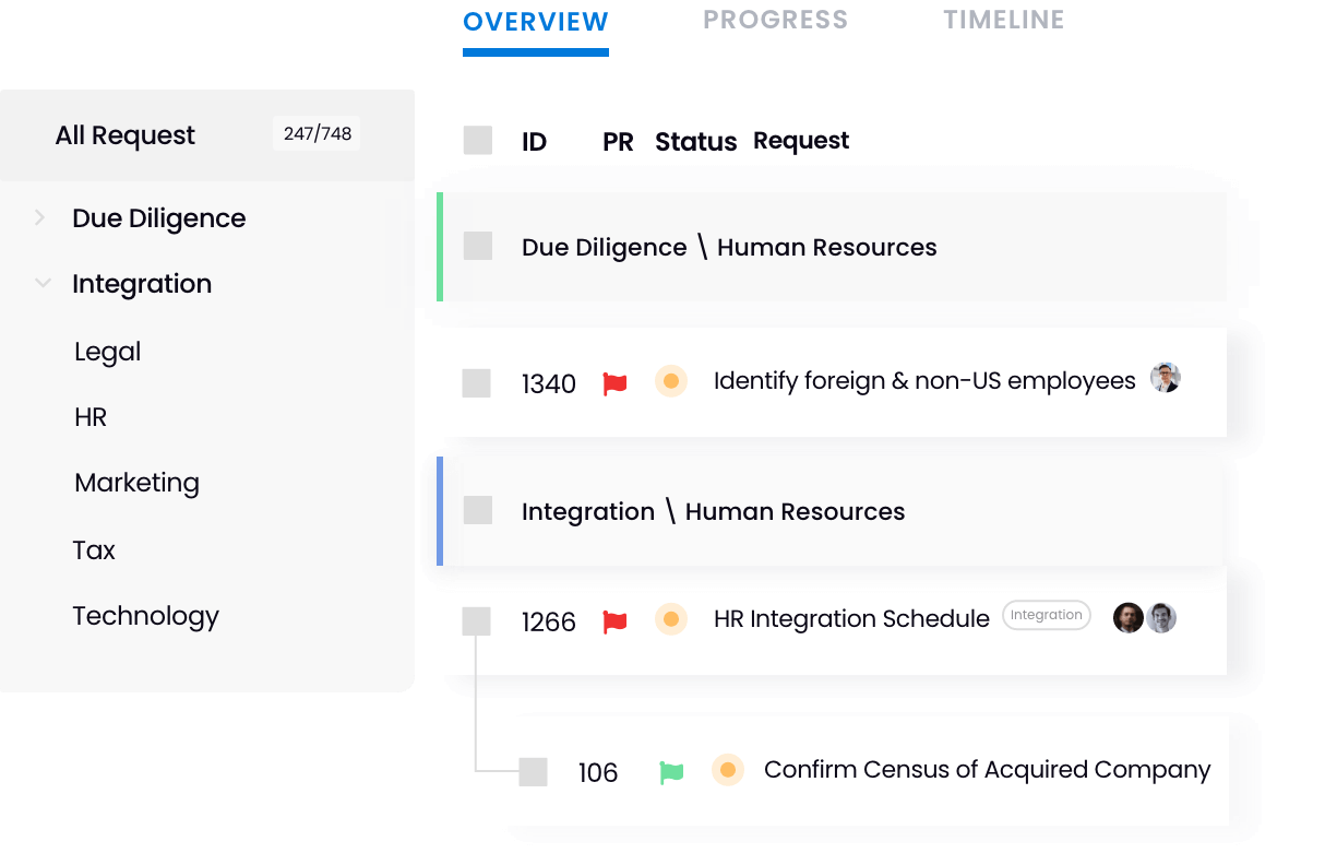 Modern Post Merger Integration Software | DealRoom