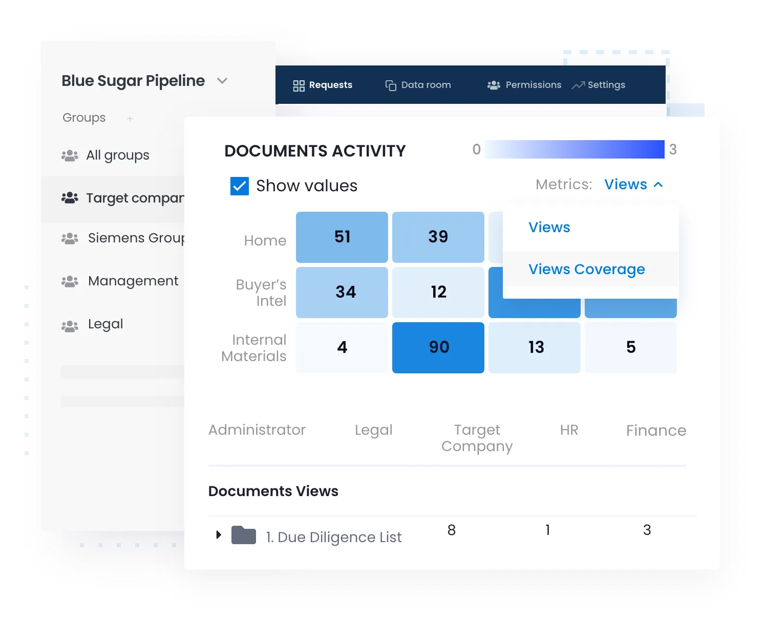Due Diligence & Deal Management Software for Private Equity