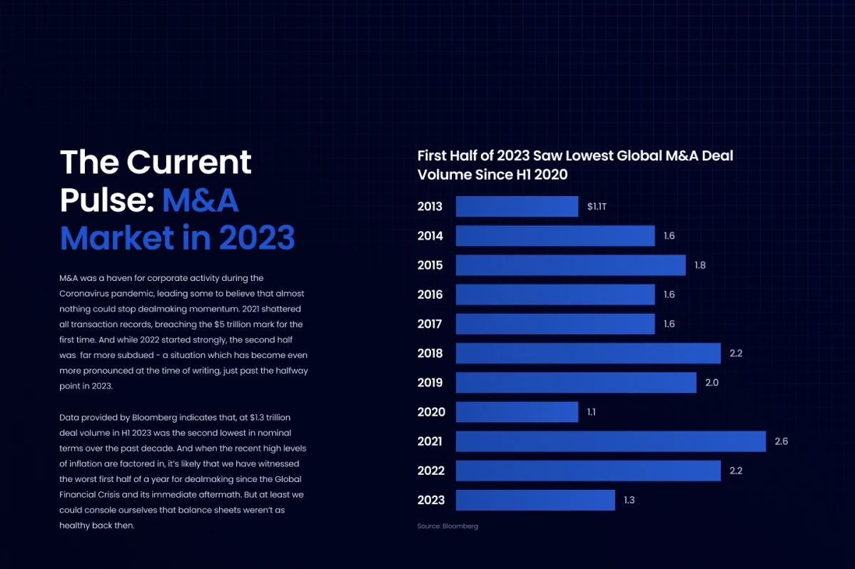 The Current State of M&A