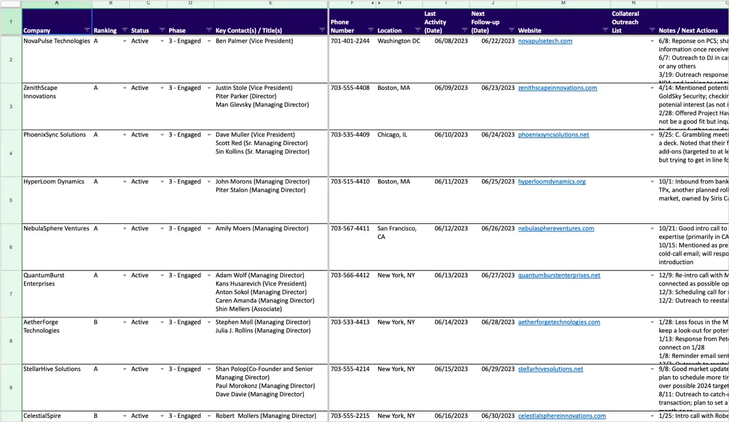 Premier Post-Merger Integration Platform | DealRoom