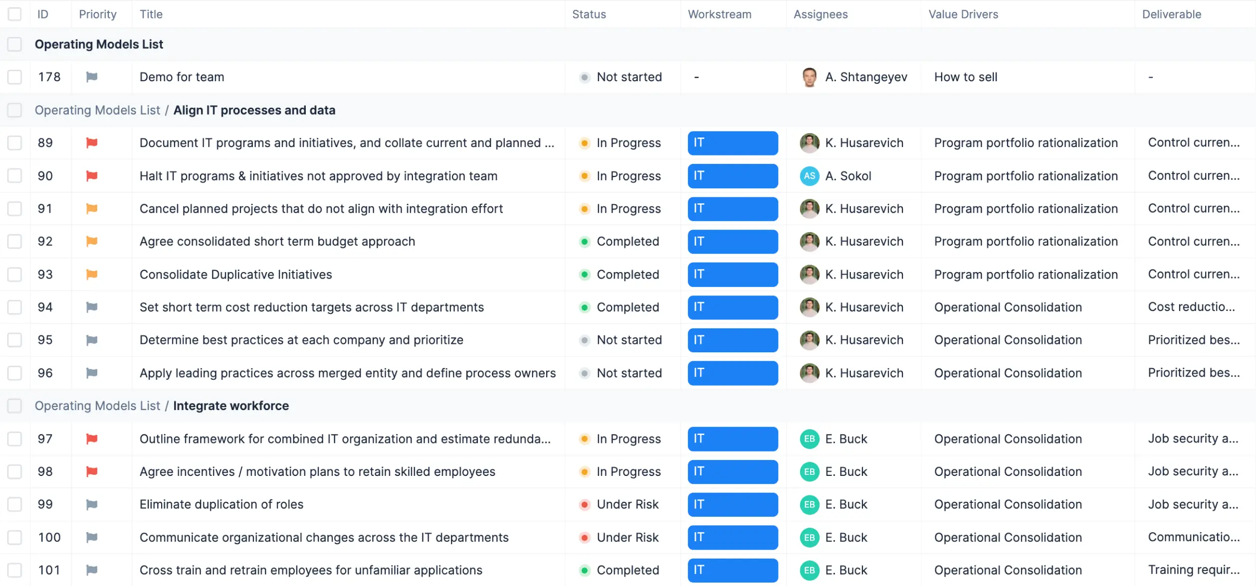 Premier Post-Merger Integration Platform | DealRoom