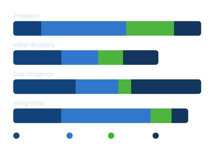M&A Optimization Platform