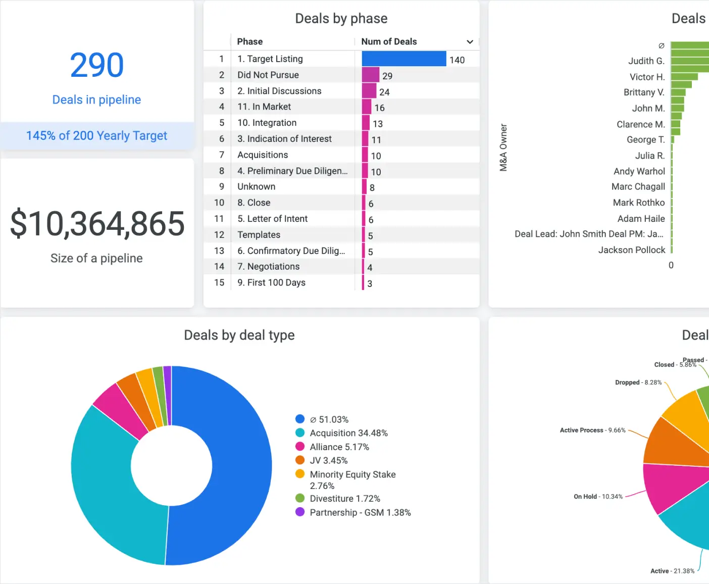 M&A Optimization Platform