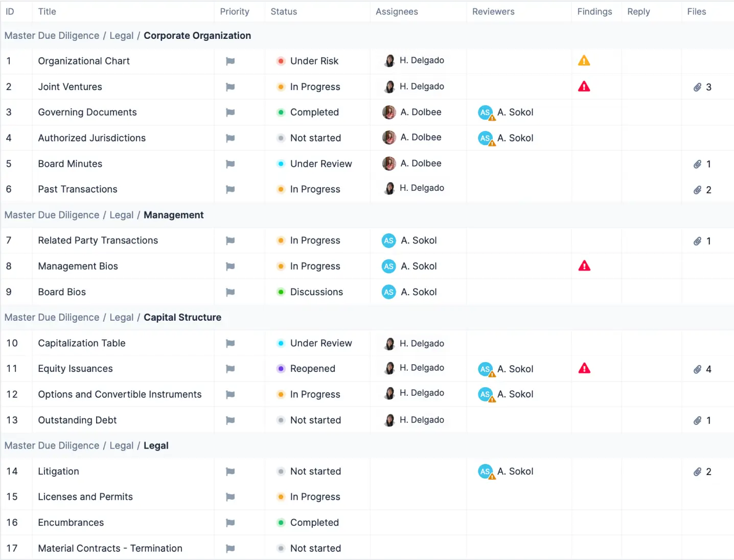M&A Optimization Platform