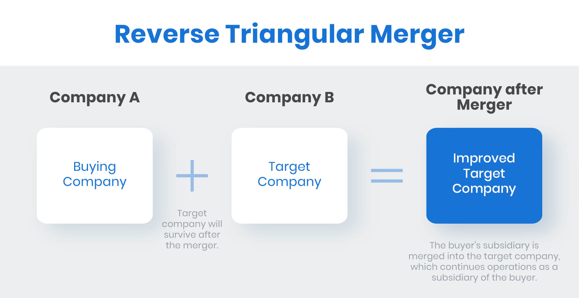 Reverse Triangular Merger vs Forward Triangular Merger