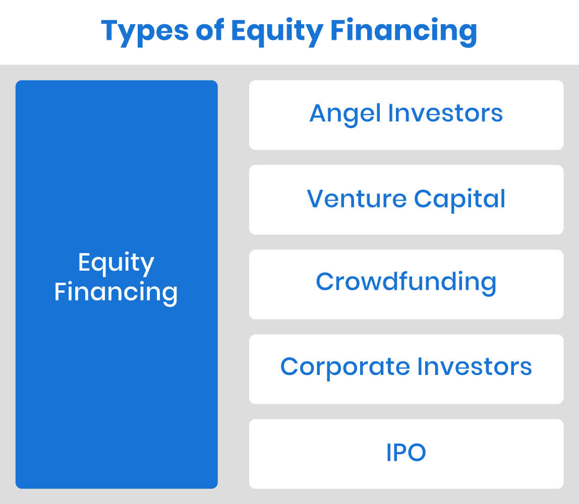 The Ultimate Guide to Equity Financing + Checklist