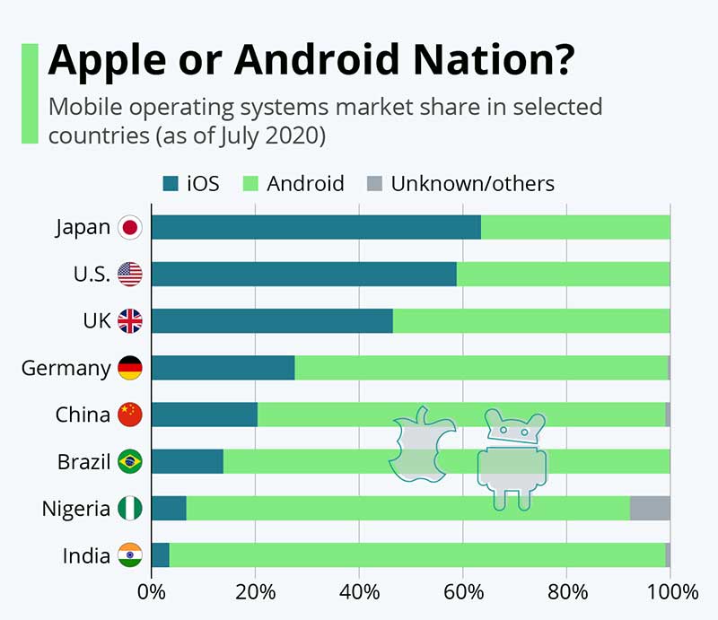 11 Powerful Acquisition Examples (And What We Learned from Them)