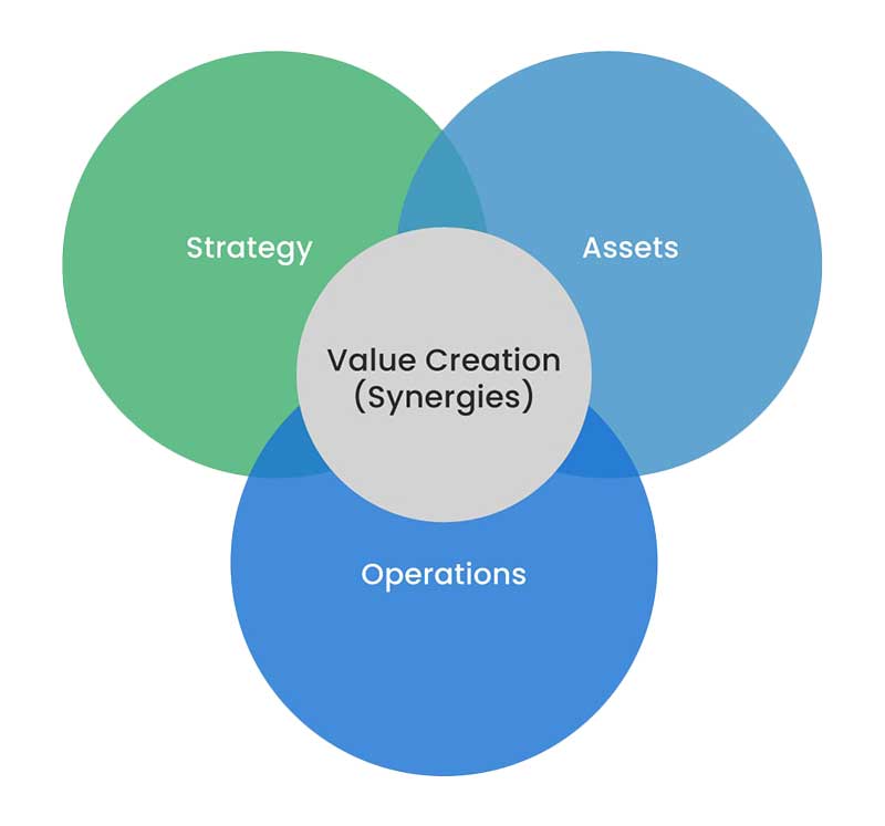 Integrating Companies After Acquisition: A Powerful Strategy