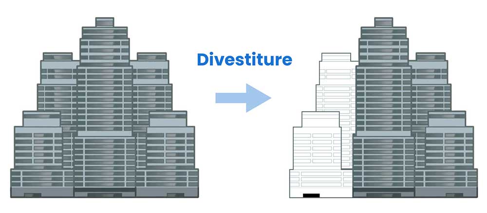 Divestiture | Meaning, Examples, Business Strategy, Playbook