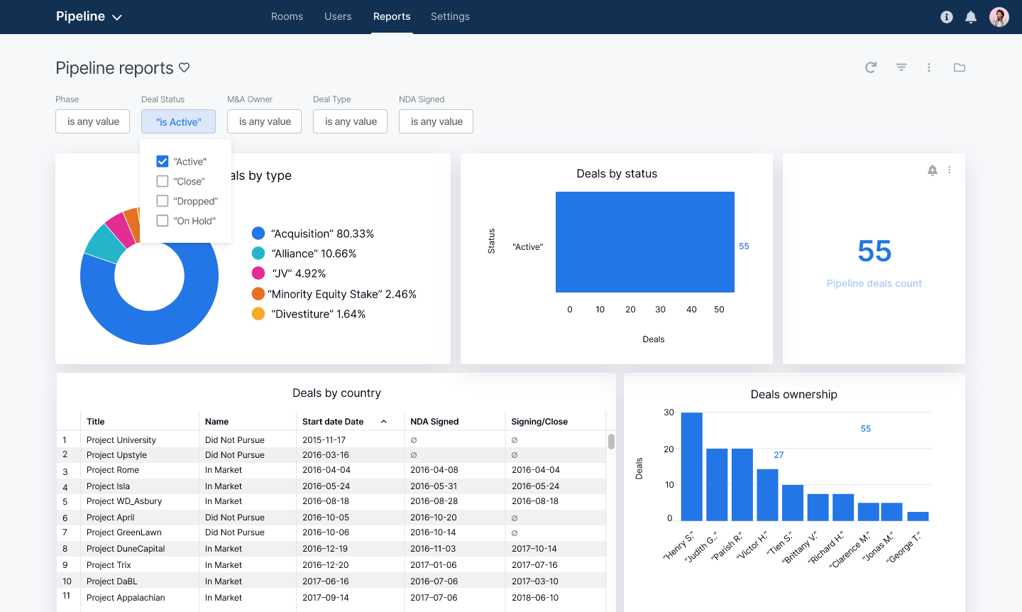 BI Reporting - Filters