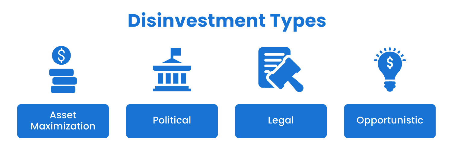 Disinvestment: Definition, When it Happens (+ Example) (2025)
