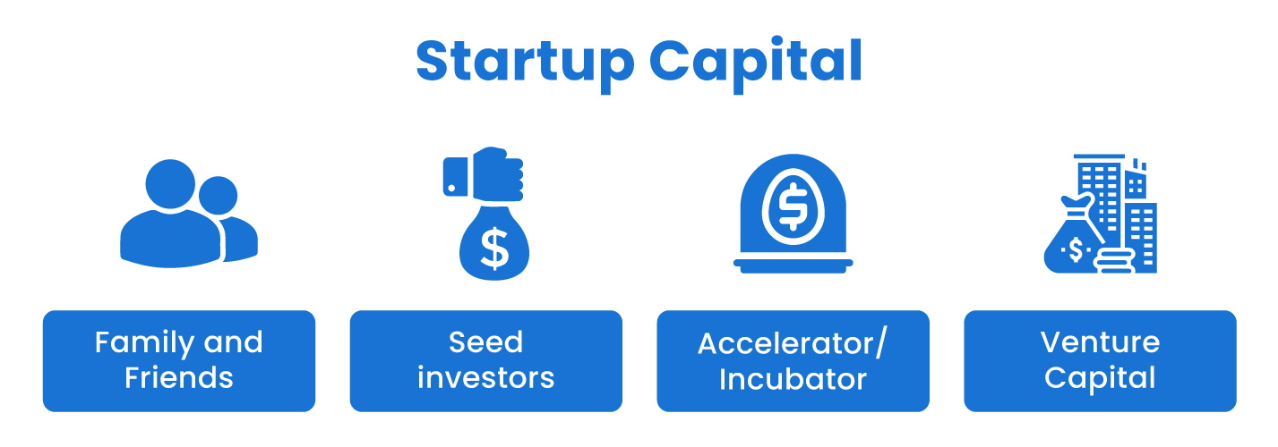Startup Capital Definition Types Sources for 2023 Startup Capital Definition Types Sources for 2023