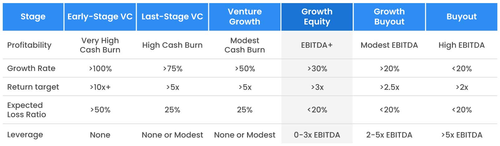 Growth Equity: Definition, Comparison, How it Works