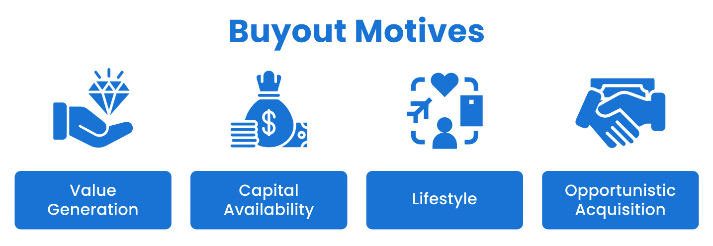 Buyout Guide: Definition, Types, Motives, How it Works