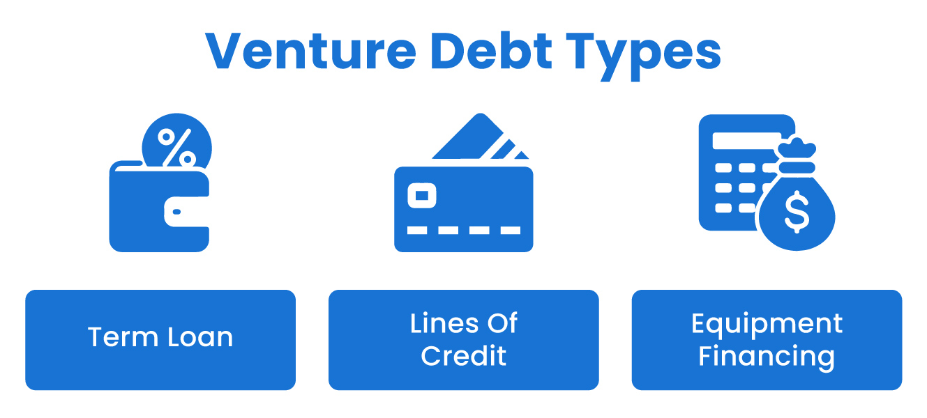 Venture Debt: A Guide to Venture Debt Financing (2023)