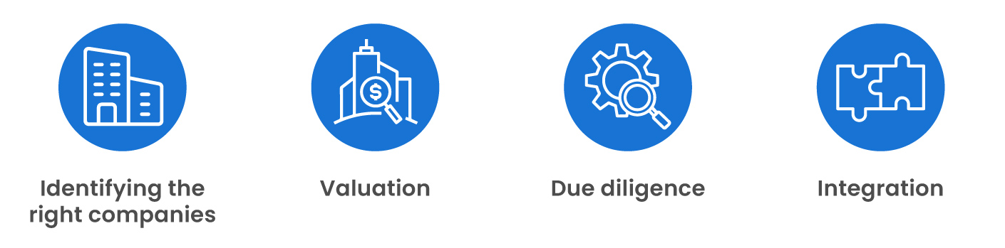 Takeover: Friendly, Hostile, Motives, Challenges, Defence (+ Examples)