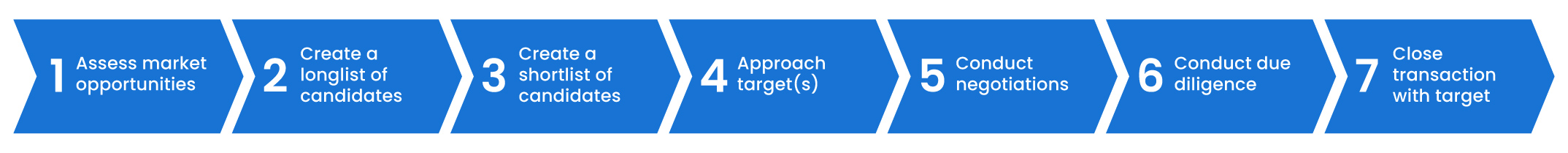Takeover: Friendly, Hostile, Motives, Challenges, Defence (+ Examples)