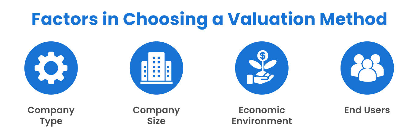 Valuing a Business: 7 Company Valuation Formulas (Step-by-Step)