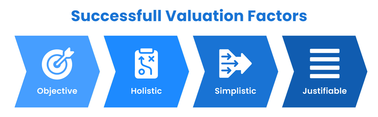 Valuing a Business: 7 Company Valuation Formulas (Step-by-Step)