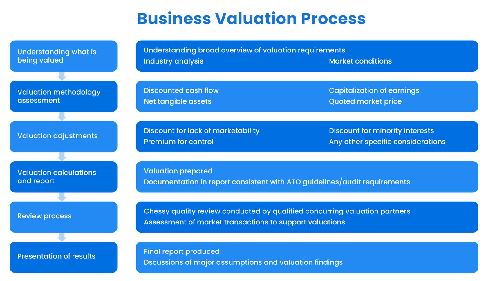 Valuing a Business: 7 Company Valuation Formulas (Step-by-Step)
