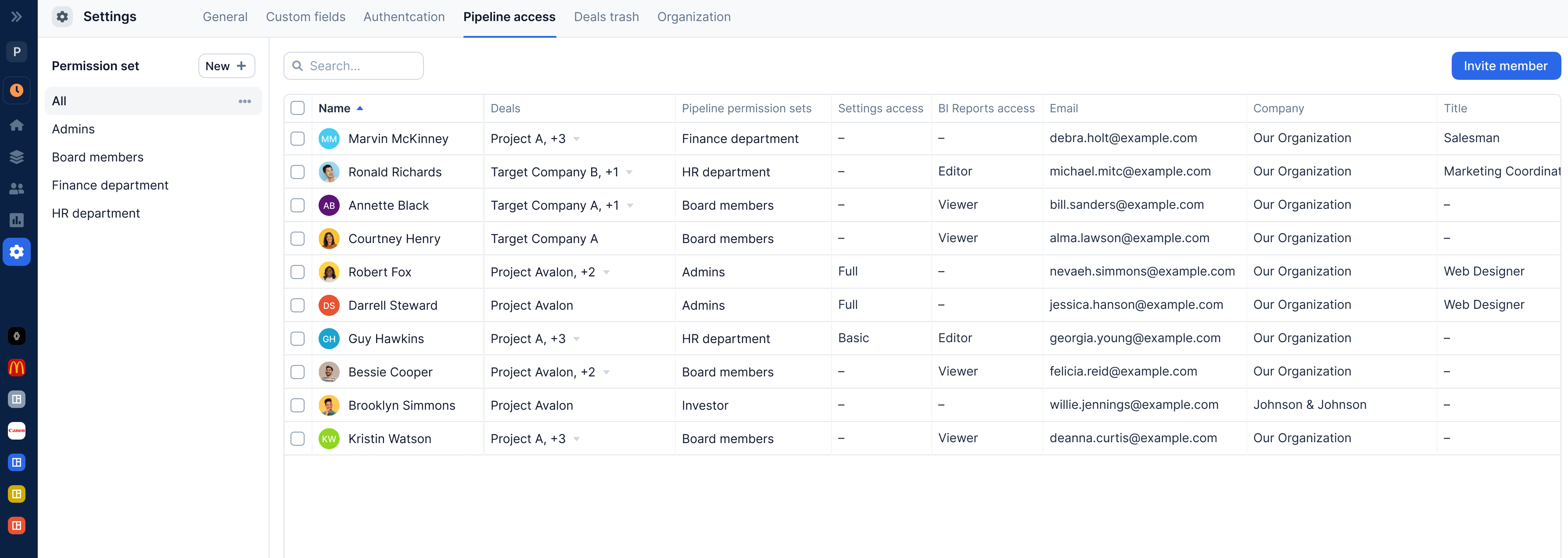 Pipeline Permissions