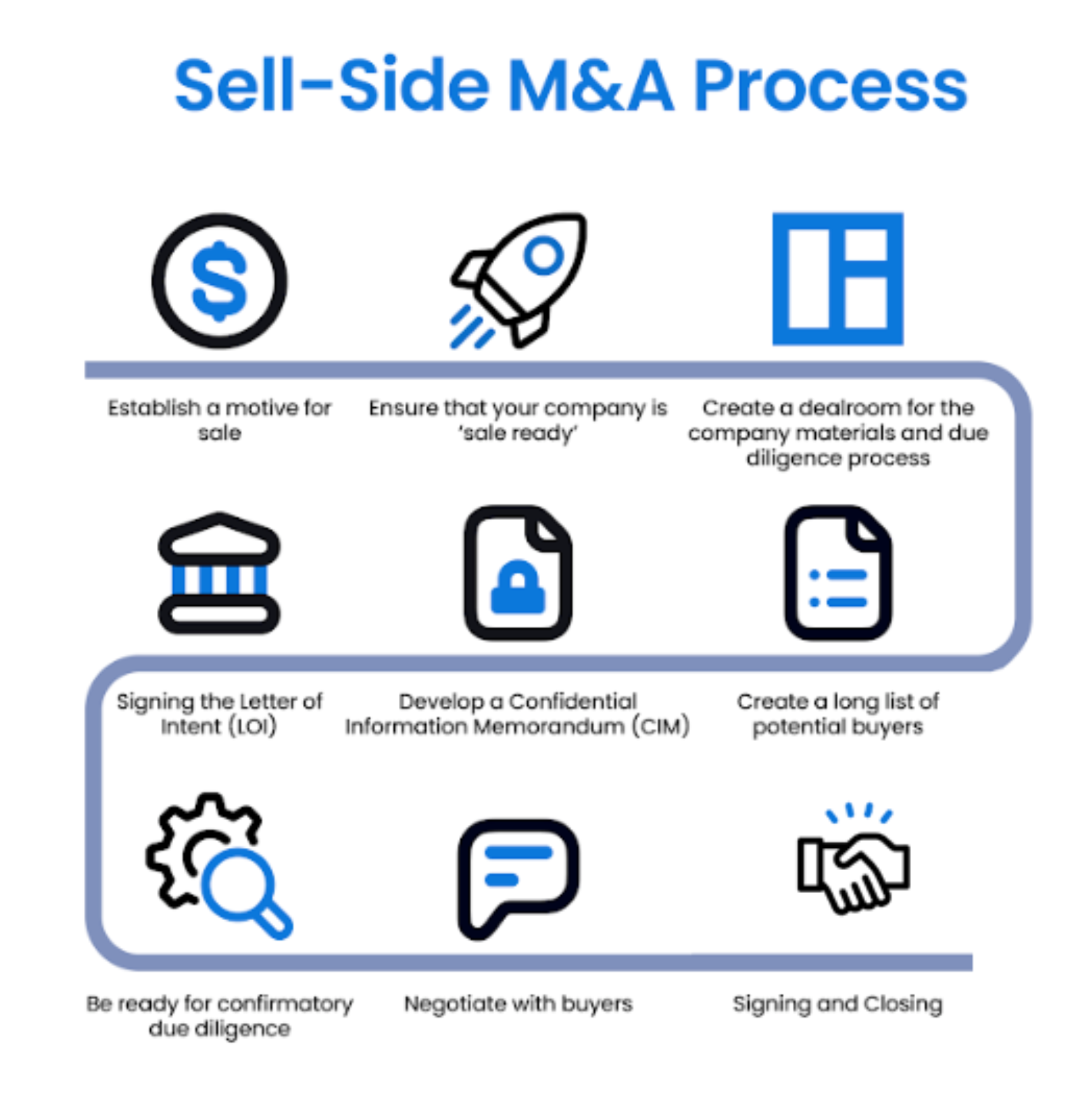 The Expert Guide to M&A Processes | DealRoom