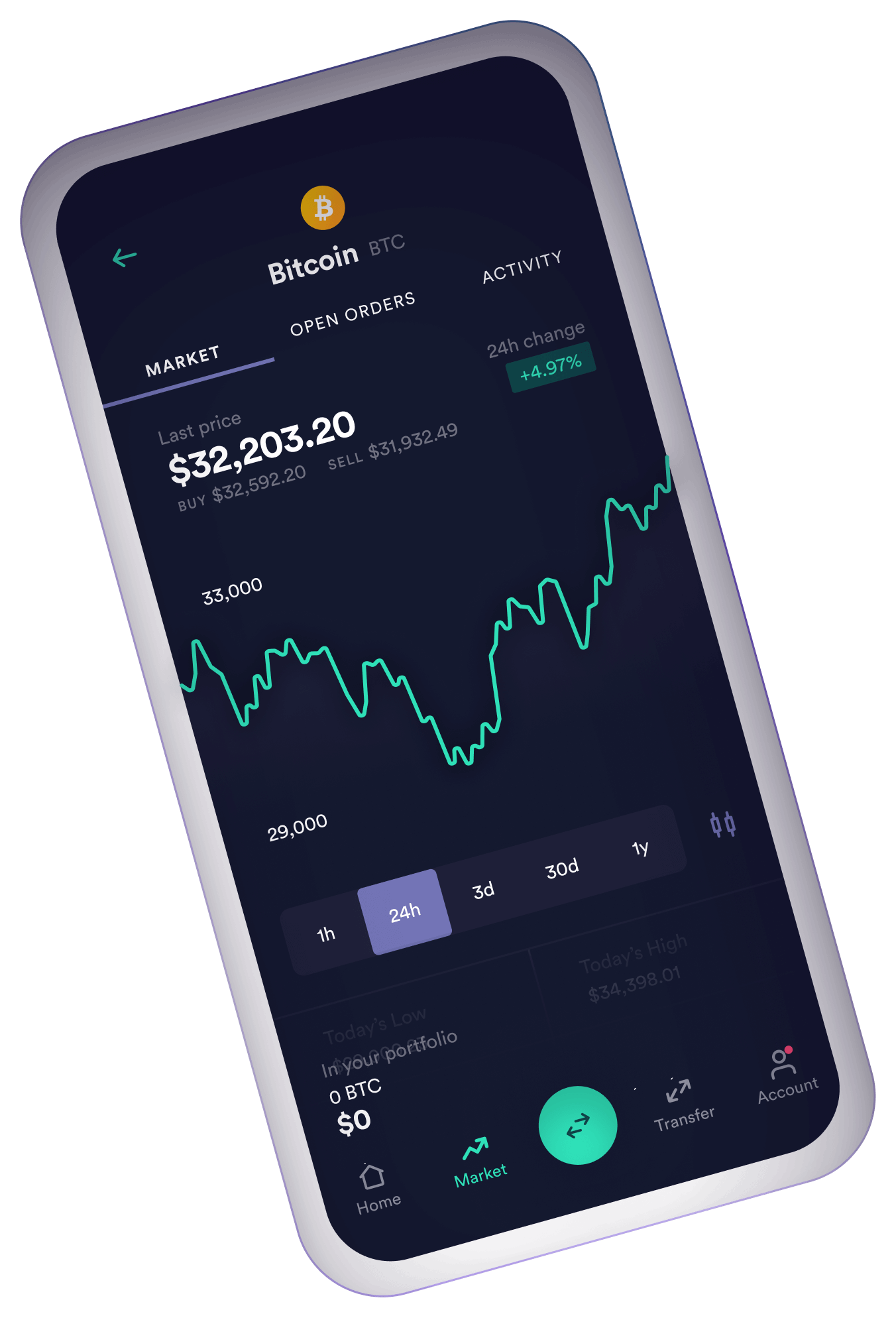 Easy crypto trading for Canadians | Newton