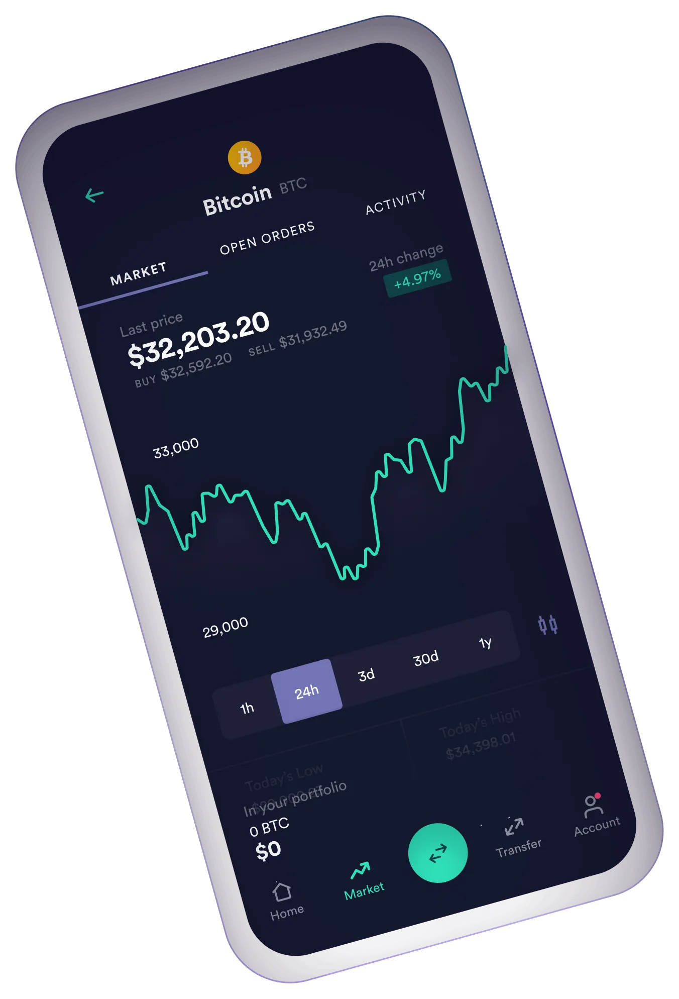 Easy crypto trading for Canadians | Newton