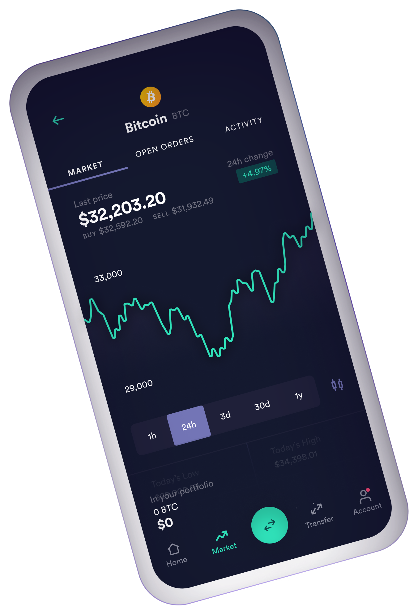 Easy crypto trading for Canadians | Newton