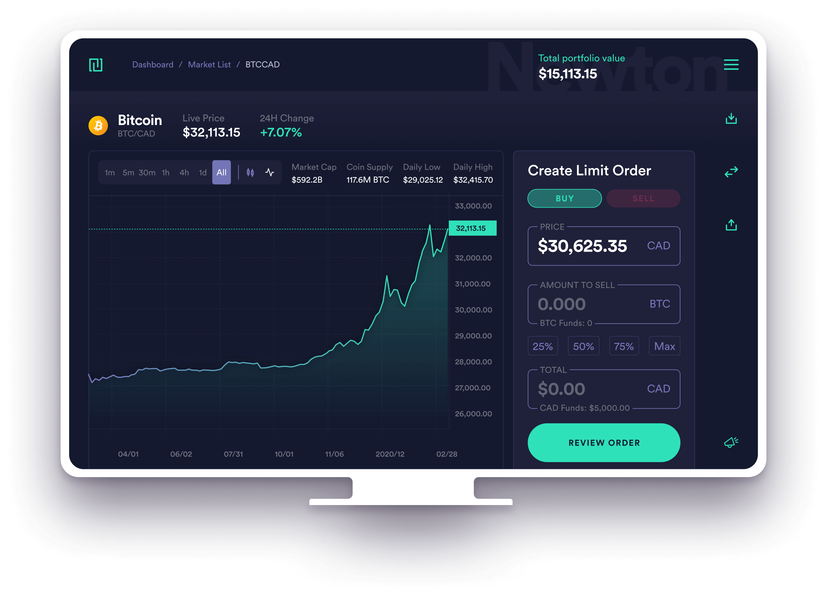 Trading on Newton | Newton