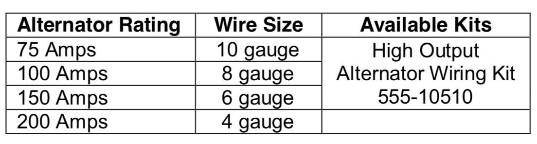 10100: Installation Instructions for 1-Wire Alternators