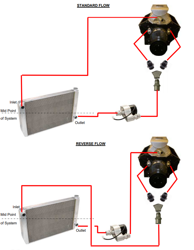 50950: Installation Instructions for Remote Mount Electric Water Pump