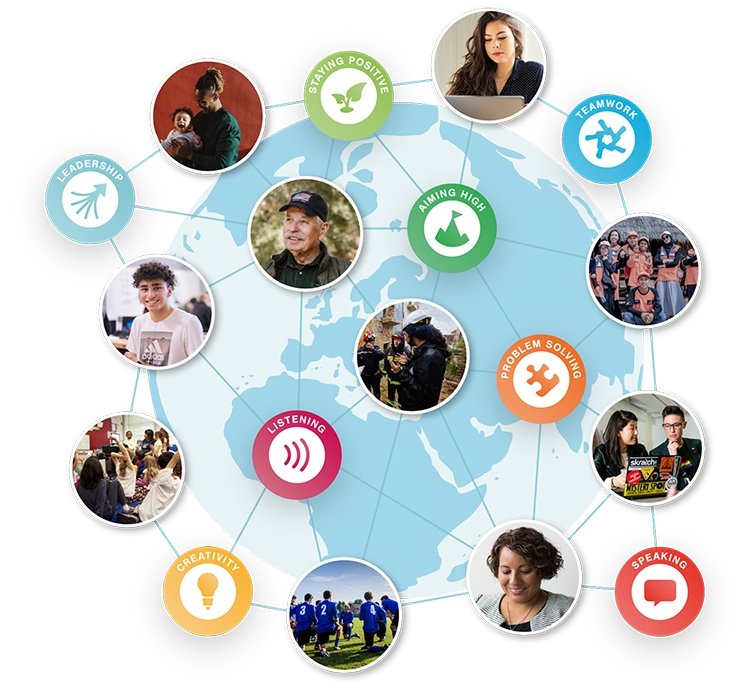 The Skills Builder Partnership