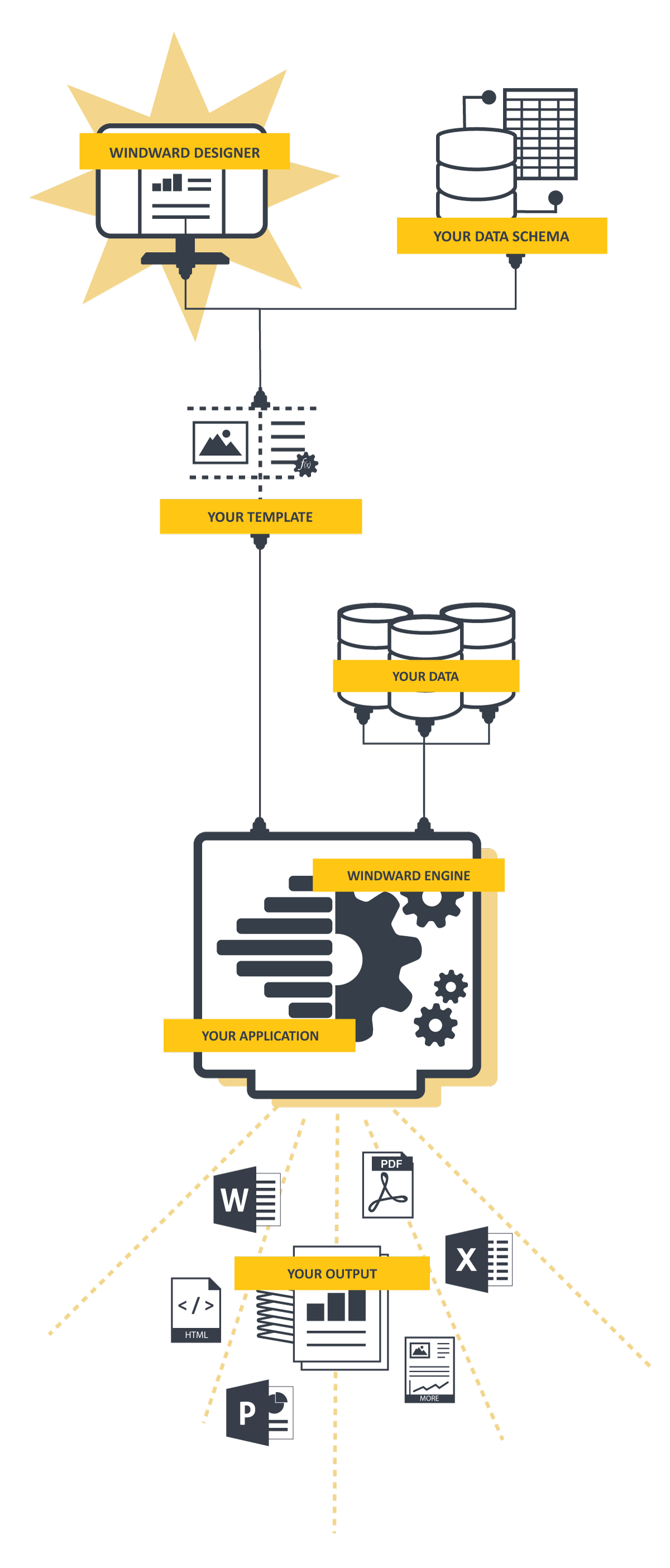 Simple, Easy & Seamless DocGen Integration Software | Windward Studios