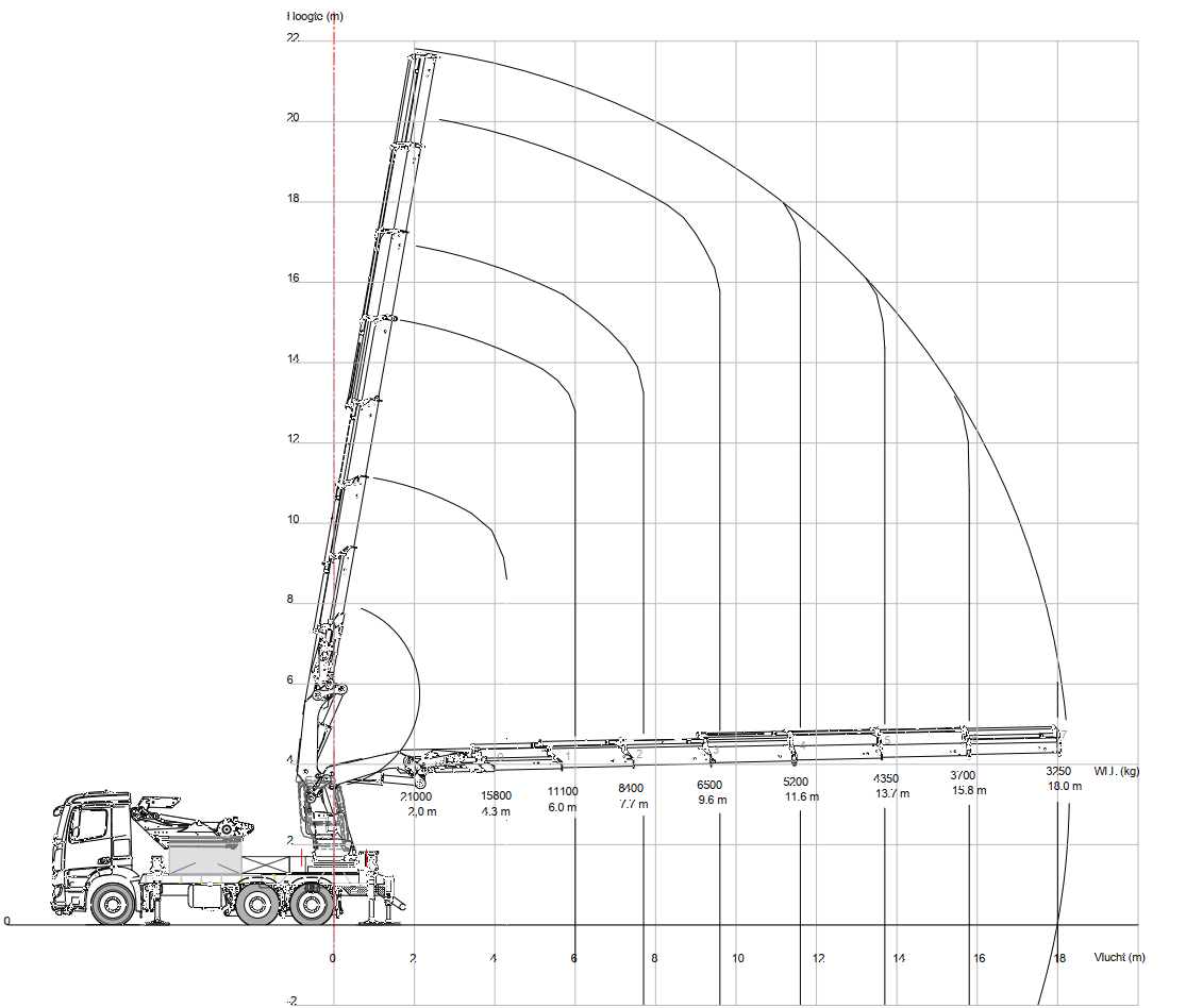 AK80-HD | Kuiphuis Kraanverhuur