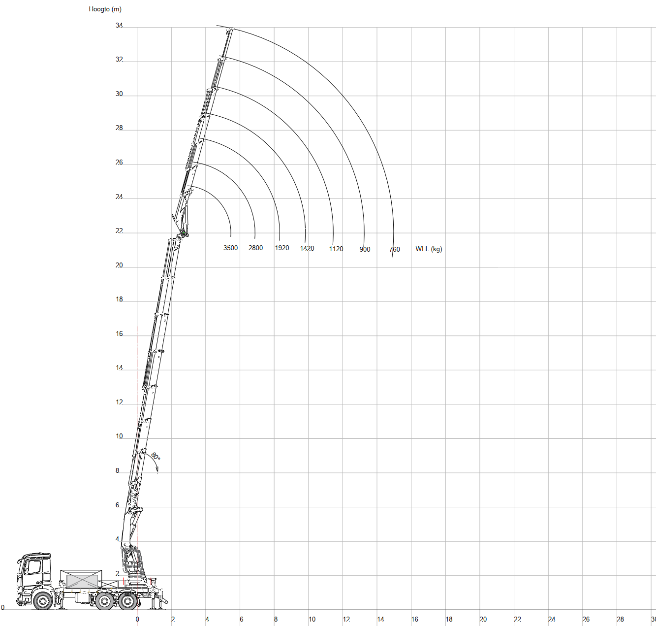 AK80-HD | Kuiphuis Kraanverhuur