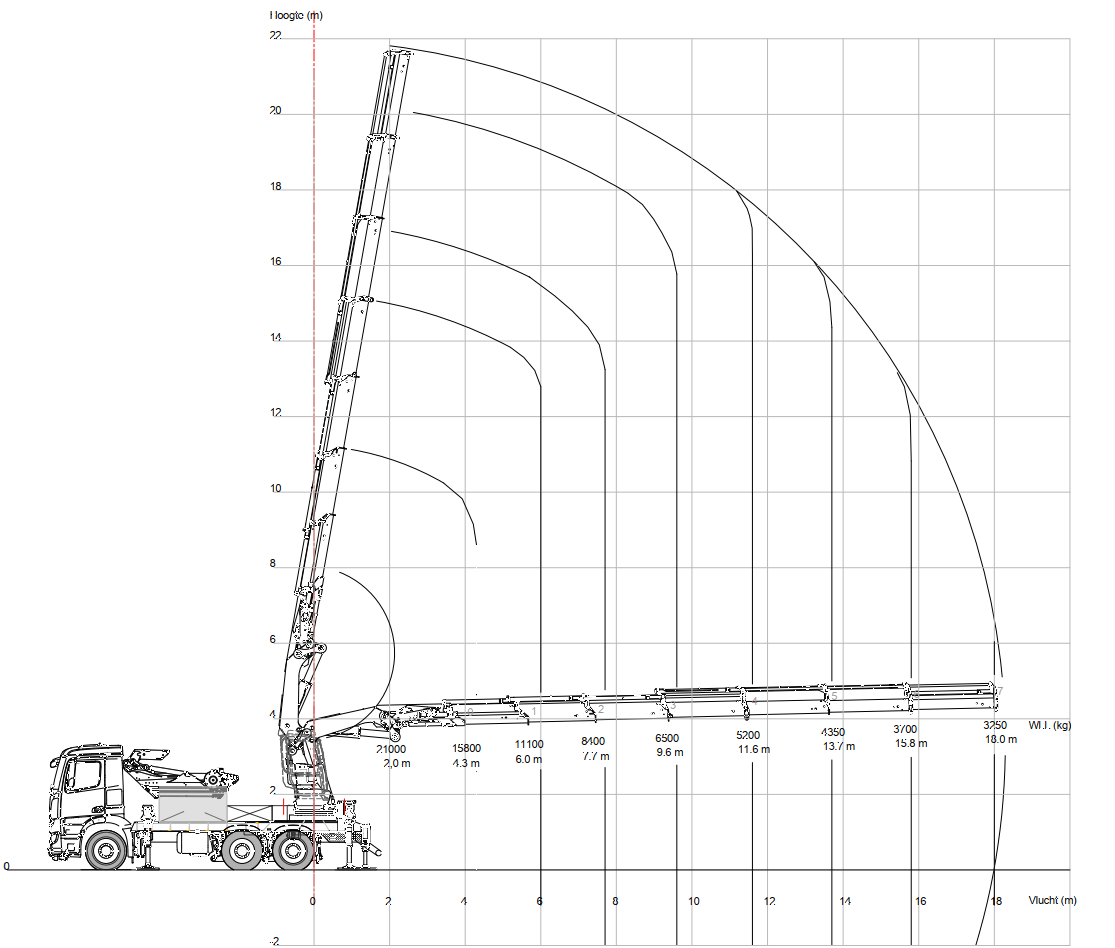 Optimale Nutzung neuer AK80 | Kuiphuis Kranvermietung