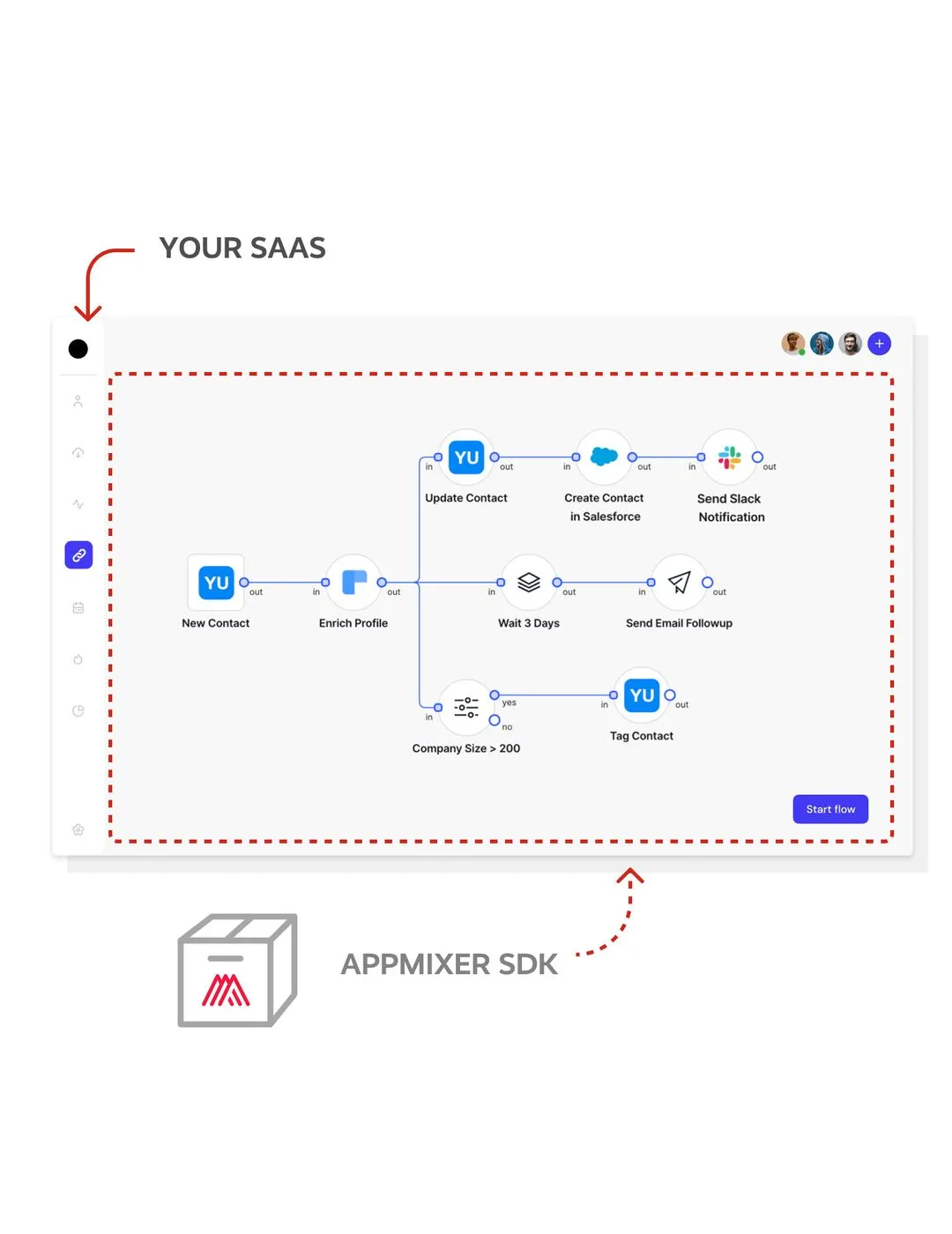 Embedded iPaaS and Workflow Automation System – Appmixer