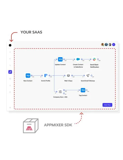 Embedded iPaaS and Workflow Automation System – Appmixer