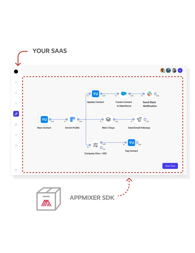 Embedded iPaaS and Workflow Automation System – Appmixer