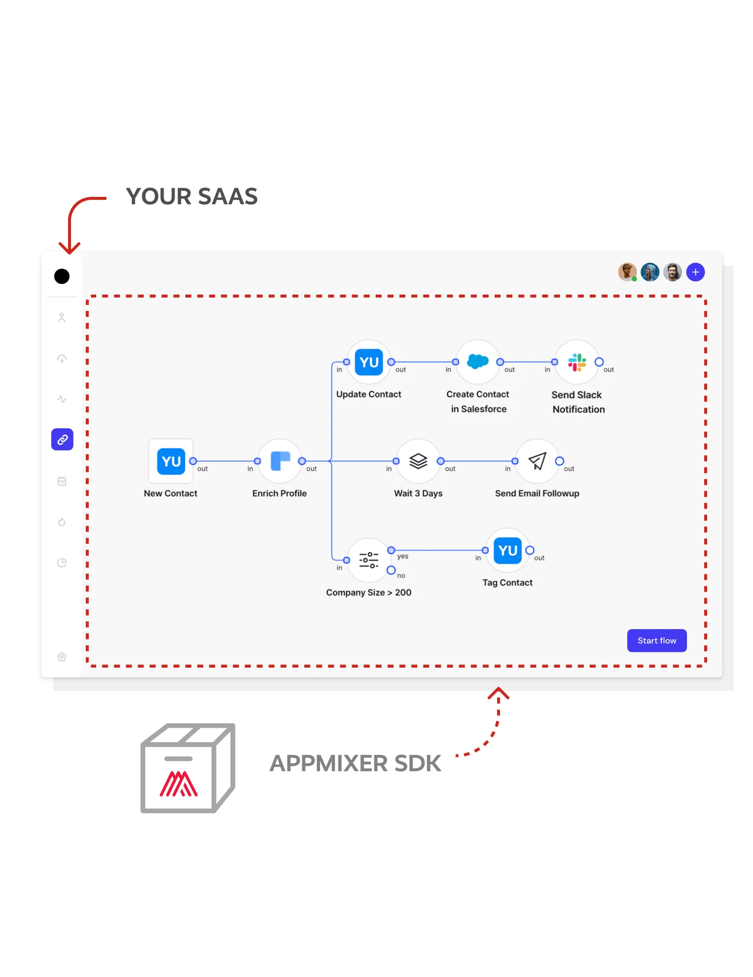 Embedded iPaaS and Workflow Automation System – Appmixer
