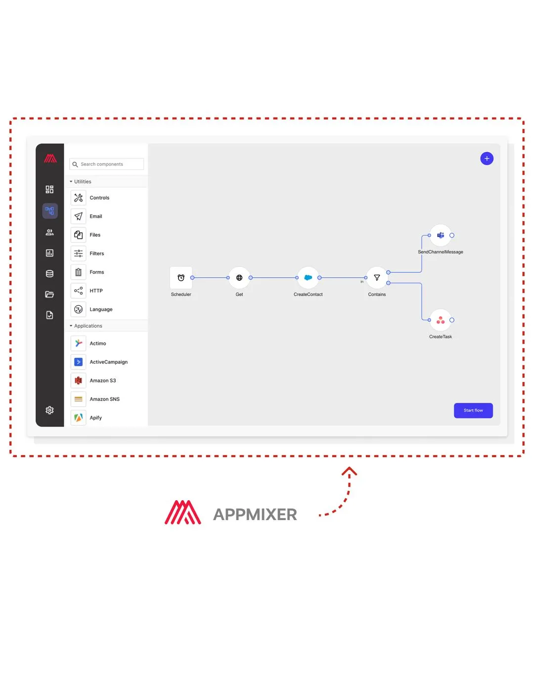 Embedded iPaaS and Workflow Automation System – Appmixer