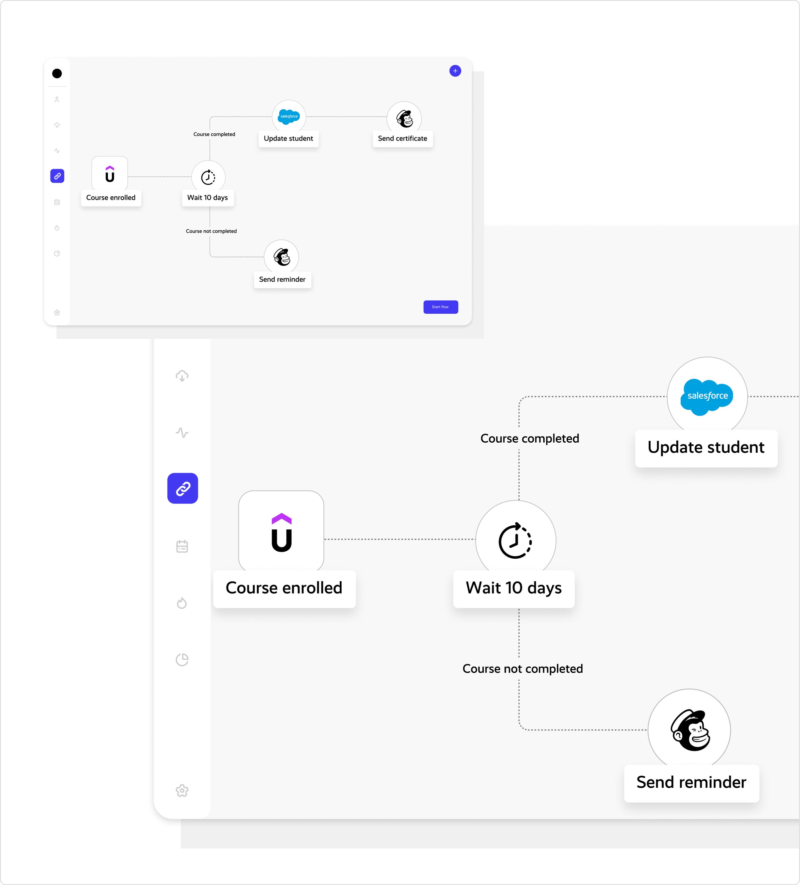 Appmixer: Embedded iPaaS and Workflow Automation System